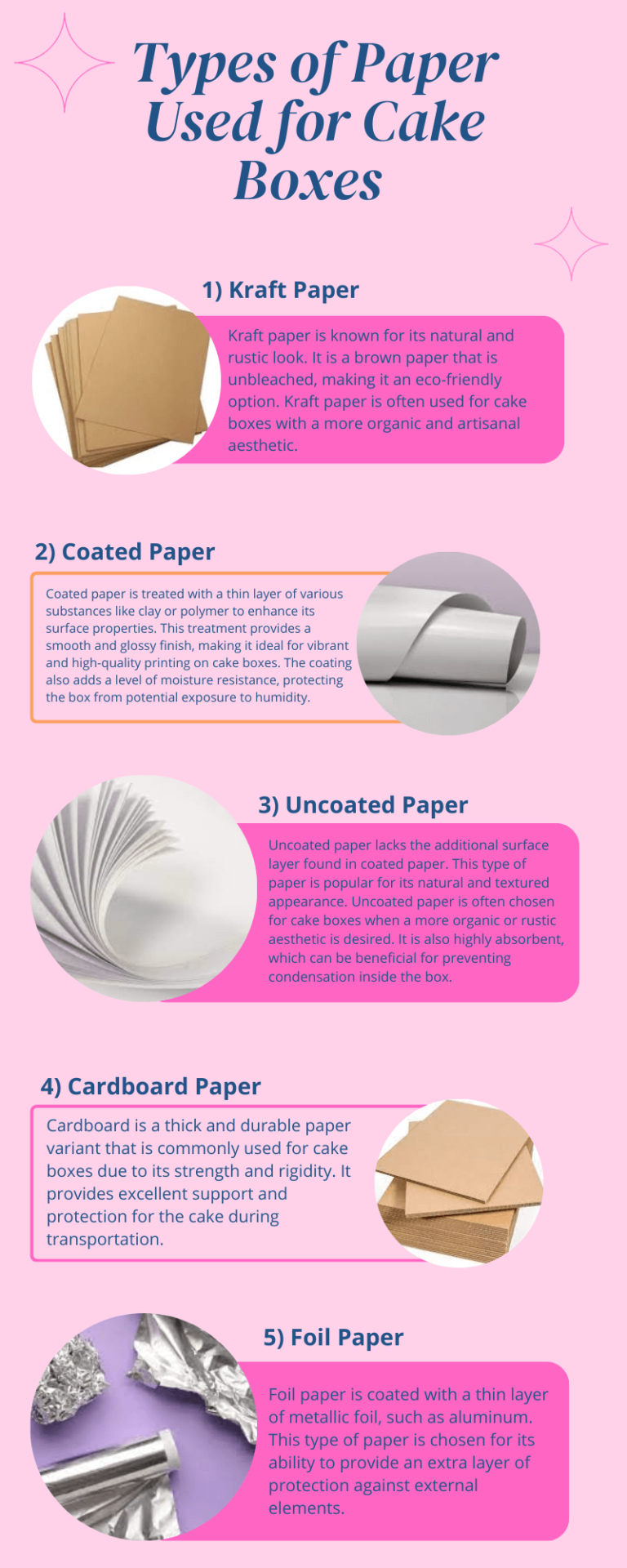 What Paper Is Used For Cake Boxes? | Material For Cake Boxes
