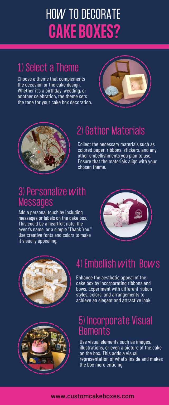 How To Decorate Cake Boxes? | Cake Boxery